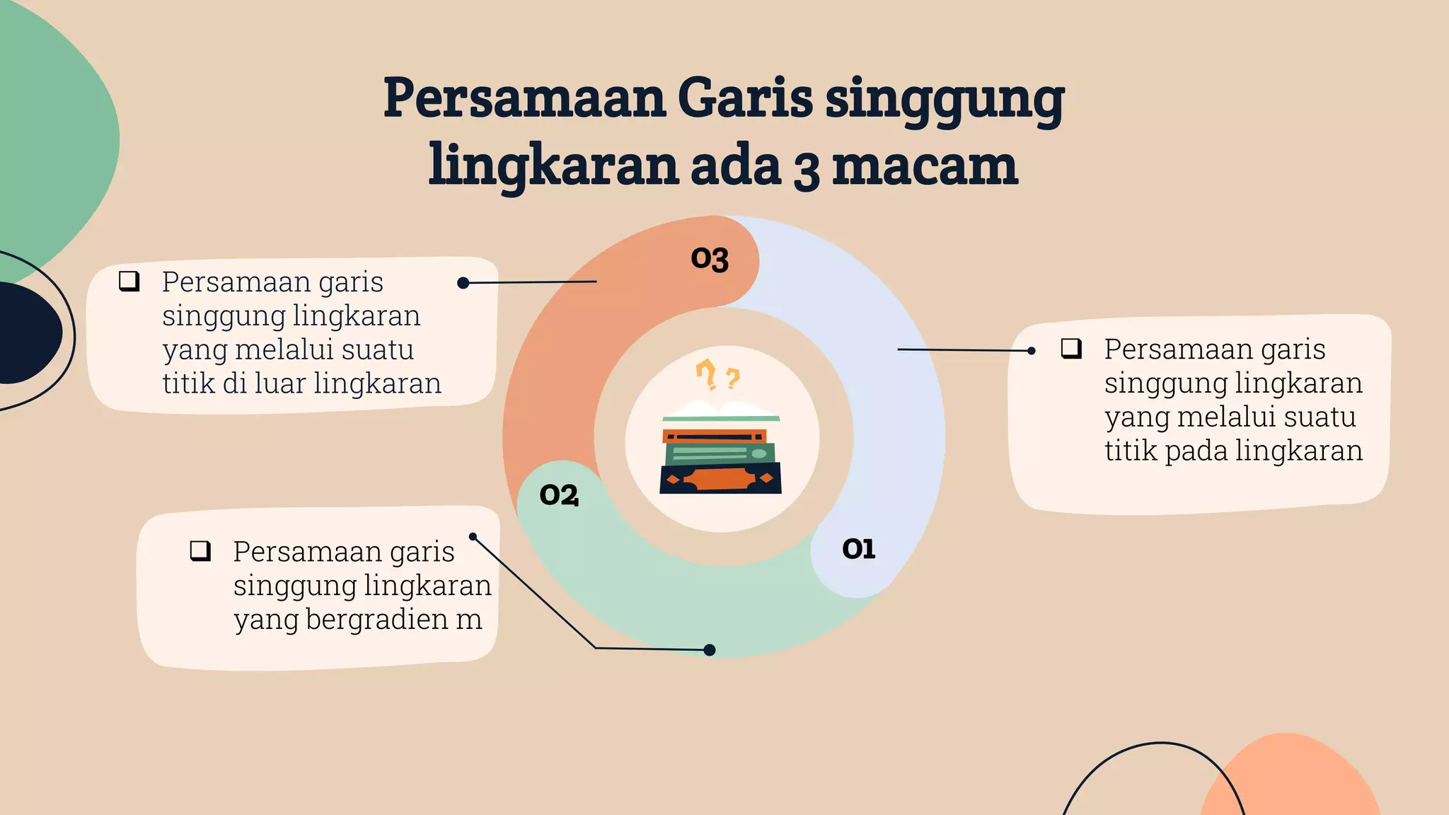 Persamaan Garis Singgung Lingkaran - Kelompok 6 XI IPA 2 (1.1).pptx