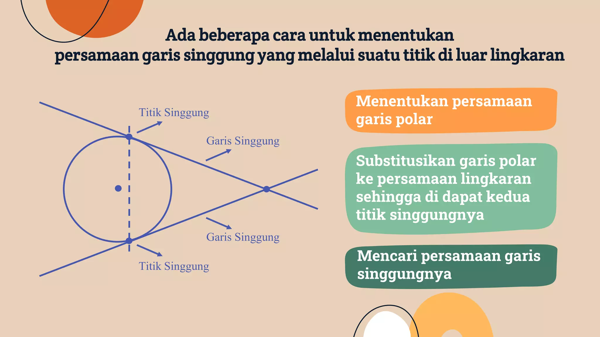 Persamaan Garis Singgung Lingkaran - Kelompok 6 XI IPA 2 (1.1).pptx