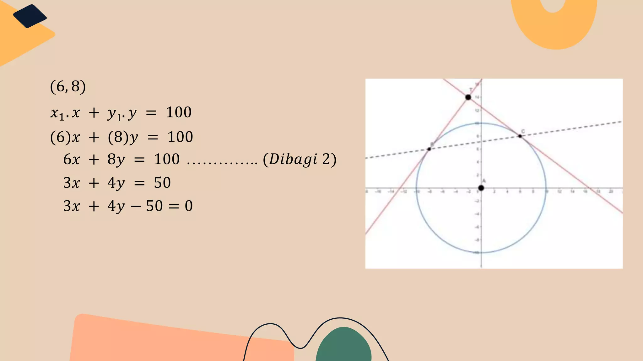 Persamaan Garis Singgung Lingkaran - Kelompok 6 XI IPA 2 (1.1).pptx