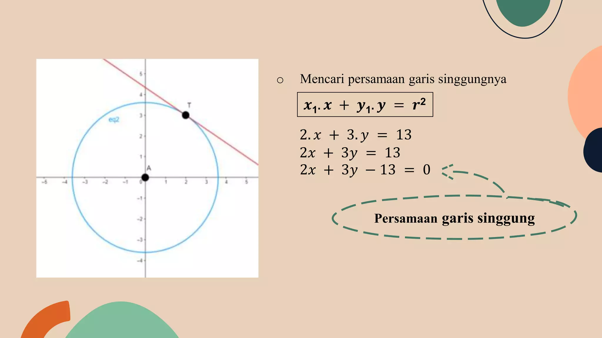 Persamaan Garis Singgung Lingkaran - Kelompok 6 XI IPA 2 (1.1).pptx
