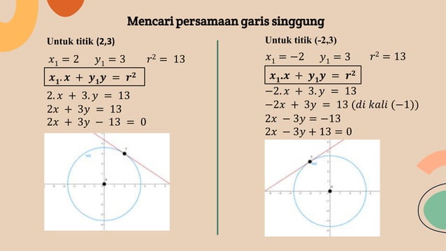 Persamaan Garis Singgung Lingkaran - Kelompok 6 XI IPA 2 (1.1).pptx