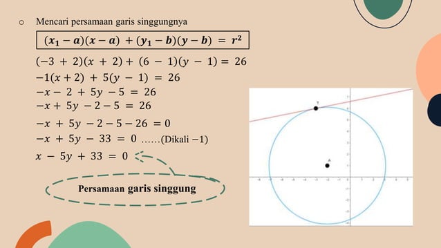 Persamaan Garis Singgung Lingkaran - Kelompok 6 XI IPA 2 (1.1).pptx