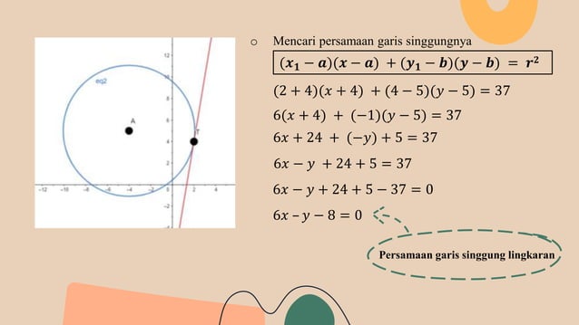 Persamaan Garis Singgung Lingkaran - Kelompok 6 XI IPA 2 (1.1).pptx