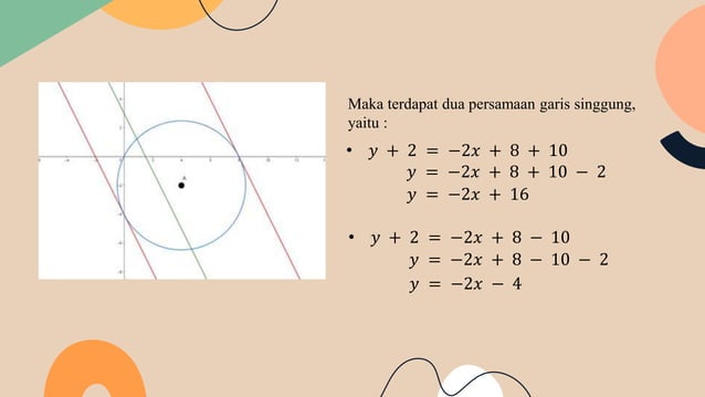 Persamaan Garis Singgung Lingkaran - Kelompok 6 XI IPA 2 (1.1).pptx