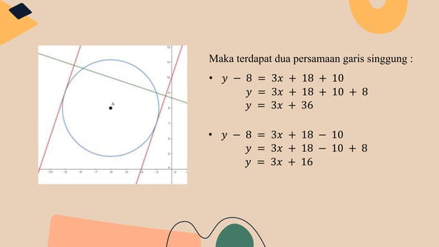 Persamaan Garis Singgung Lingkaran - Kelompok 6 XI IPA 2 (1.1).pptx