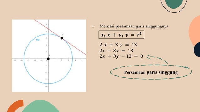Persamaan Garis Singgung Lingkaran - Kelompok 6 XI IPA 2 (1.1).pptx