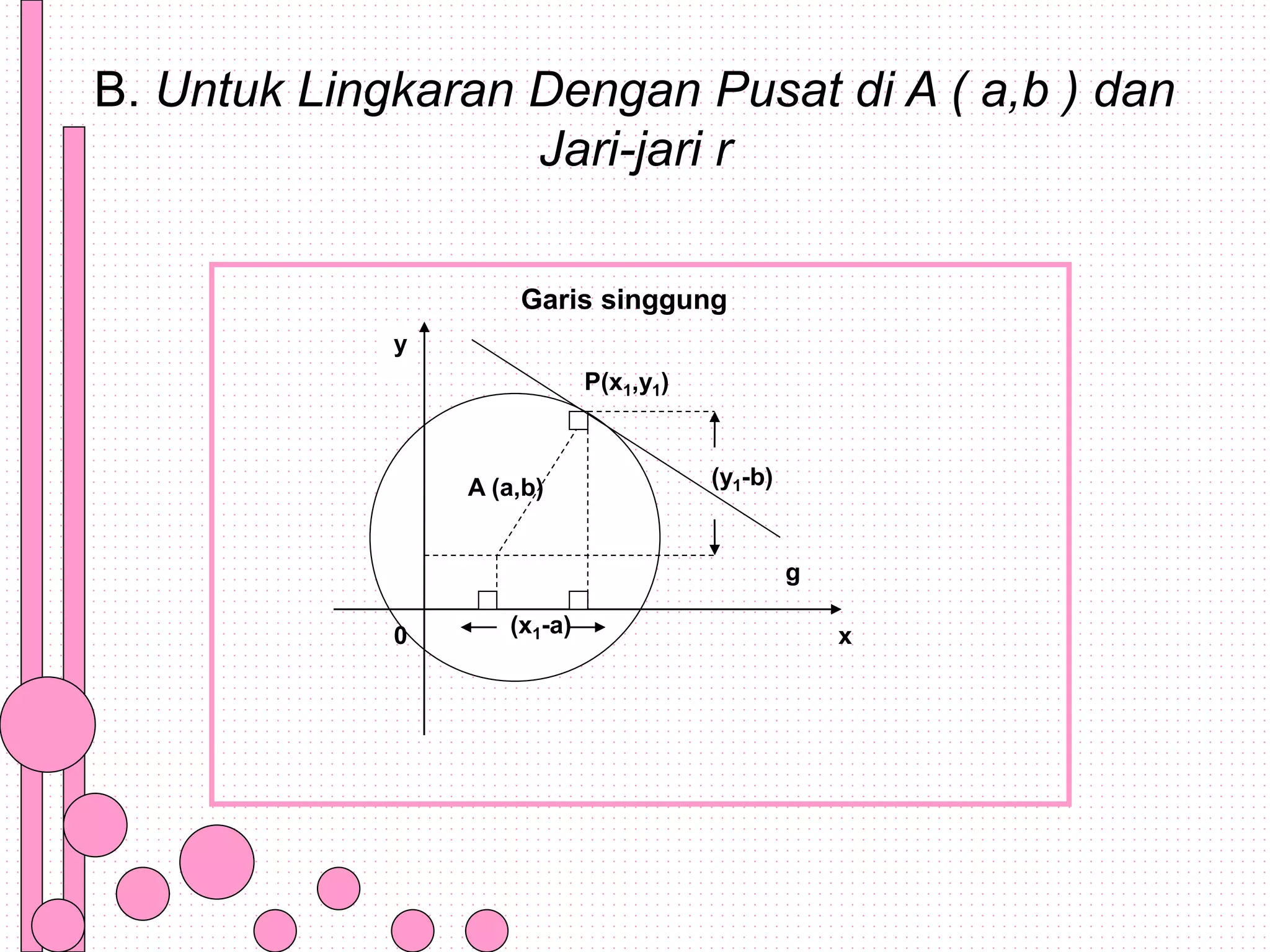 persamaan garis singgung melalui sebuah titik pada lingkaran.ppt