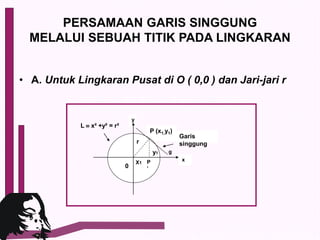 persamaan garis singgung melalui sebuah titik pada lingkaran.ppt