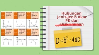 Bahan Ajar Matematika Fase E Kurikulum Merdeka Materi Persamaan Kuadrat ...