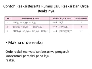 Persamaan laju reaksi (Kimia) | PPTX