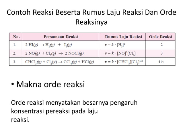 Persamaan laju reaksi (Kimia) | PPTX