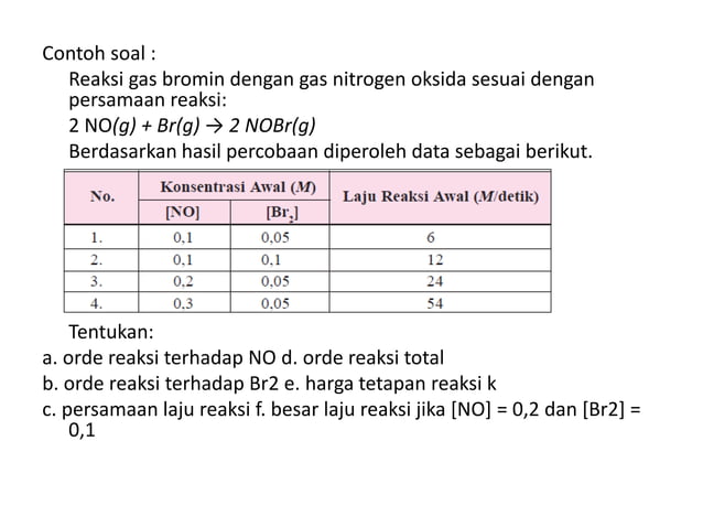 Persamaan laju reaksi (Kimia) | PPTX