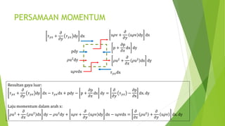 Persamaan lapis batas laminar di atas plat rata | PPT