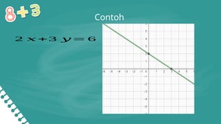 Persamaan Linear dan Gradien Garis Lurus Kelas VIII.pptx