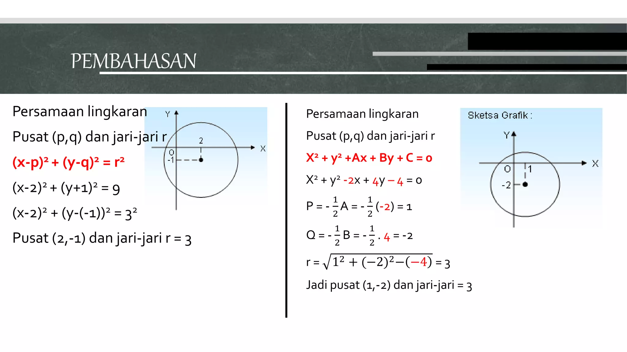 Persamaan Lingkaran Materi SMA Materi dan Contoh Soal | PPTX
