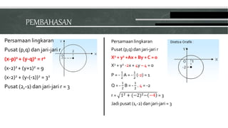 Persamaan Lingkaran Materi SMA Materi dan Contoh Soal | PPT