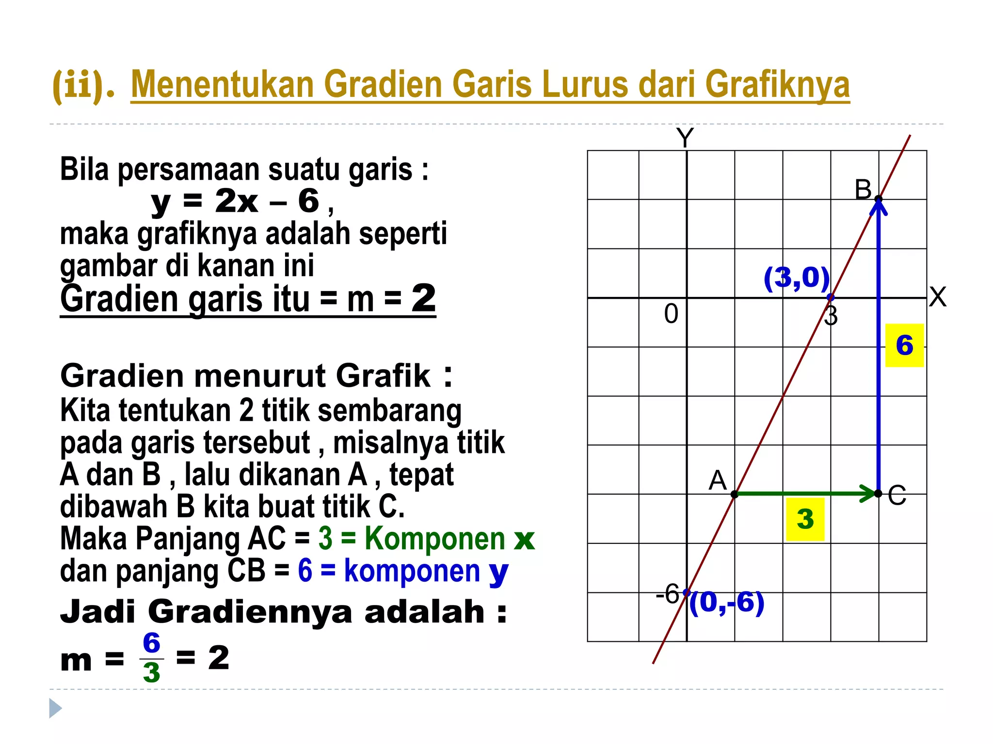 Persamaan linier MATEMATIKA KELAS 12 SMA | PPTX