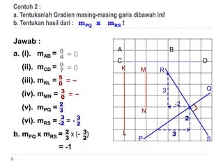 Persamaan linier MATEMATIKA KELAS 12 SMA | PPTX