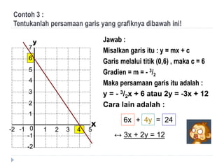 Persamaan linier MATEMATIKA KELAS 12 SMA | PPTX