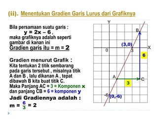 Persamaan linier MATEMATIKA KELAS 12 SMA | PPTX