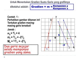 Persamaan linier MATEMATIKA KELAS 12 SMA | PPTX