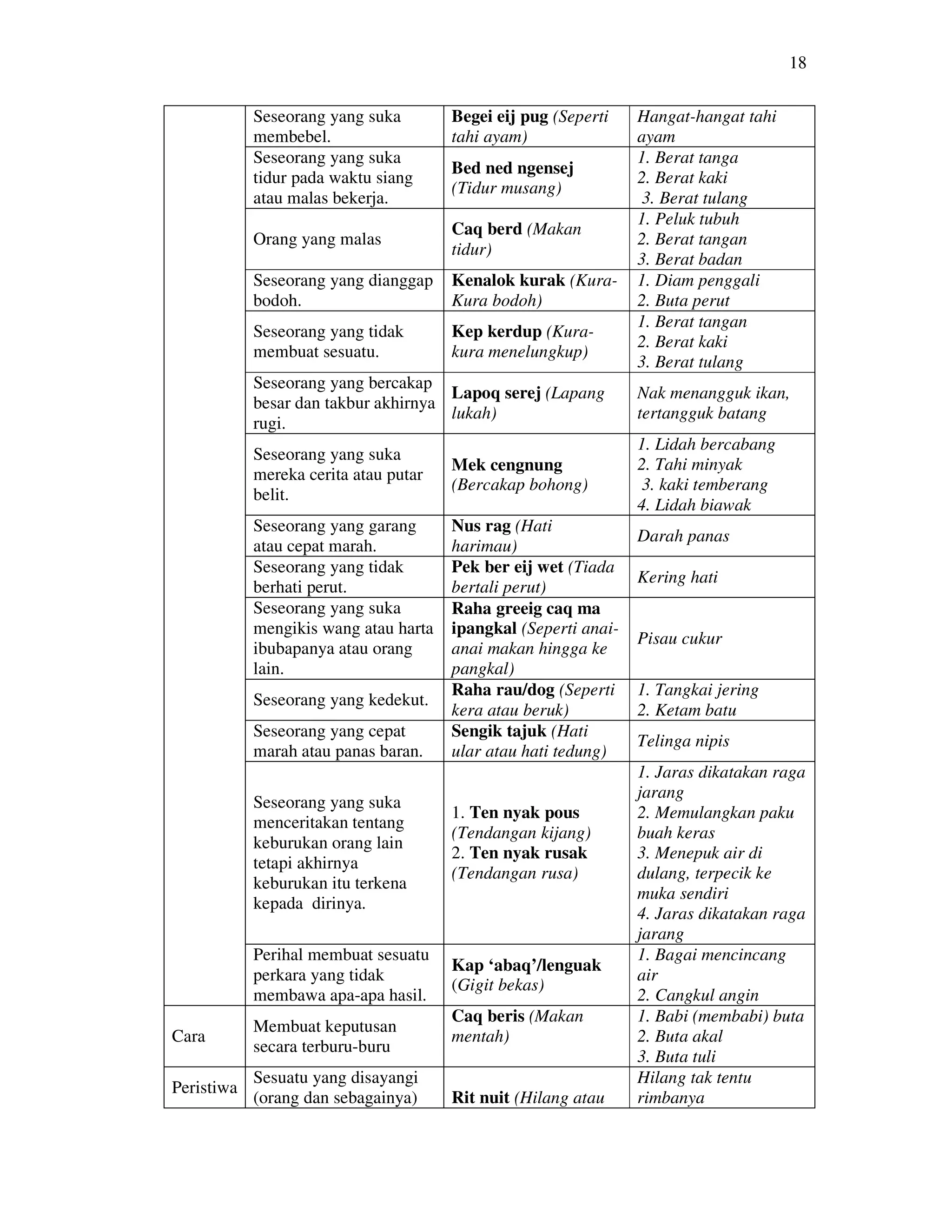Persamaan peribahasa semai dan peribahasa melayu | PDF