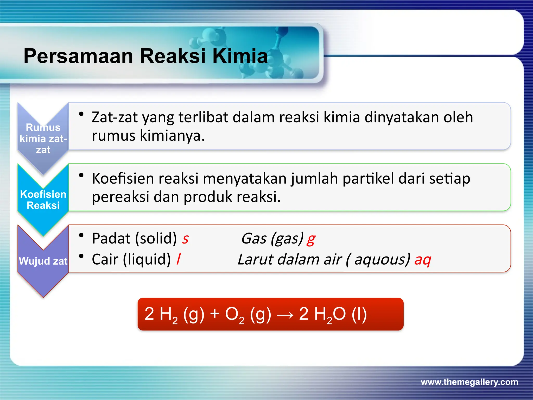 PERSAMAAN REAKSI KIMIA MATA KULIAH KIMIA DASAR PPT | PPTX