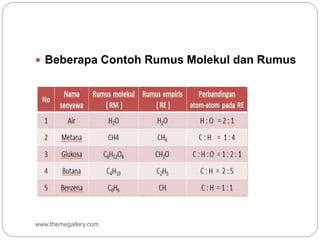 Persamaan rumus kimia | PPT