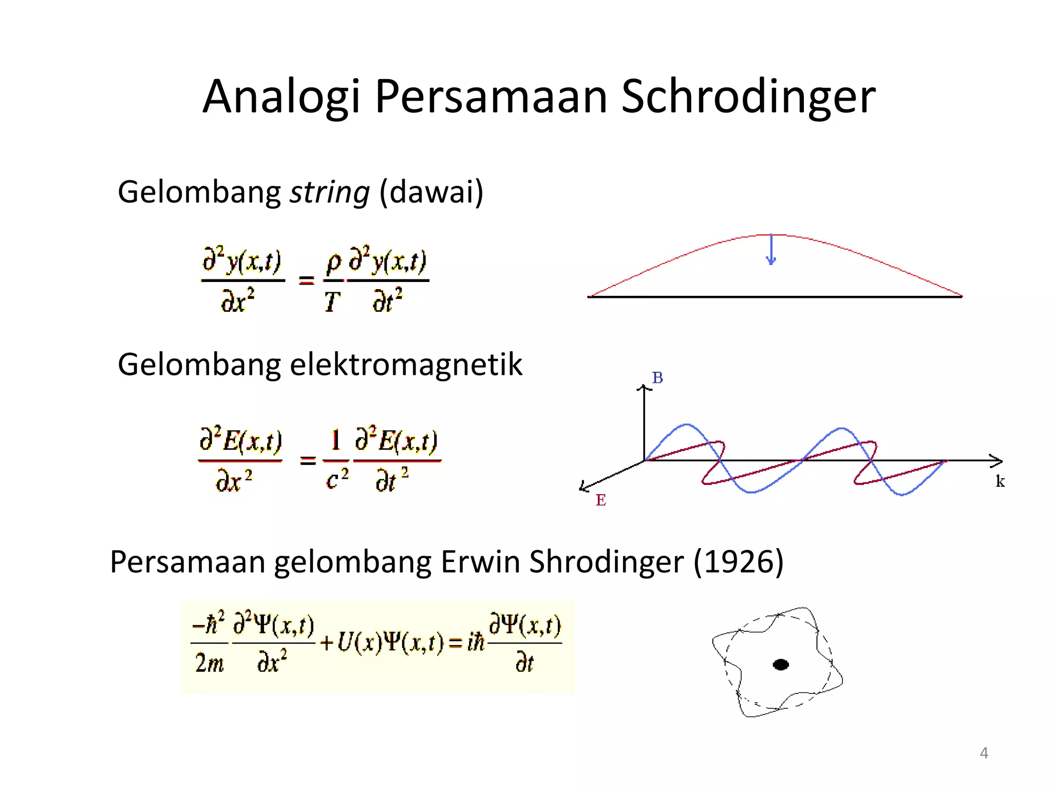 Persamaan Schrodinger.pptx