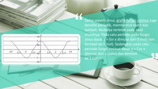 Persamaan Trigonometri (Cosinus) | PPTX