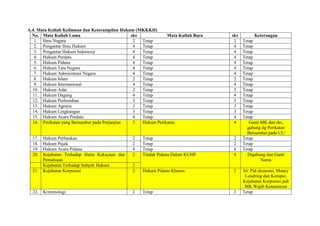 Persandingan kurikulum-lama-dan-baru | PDF