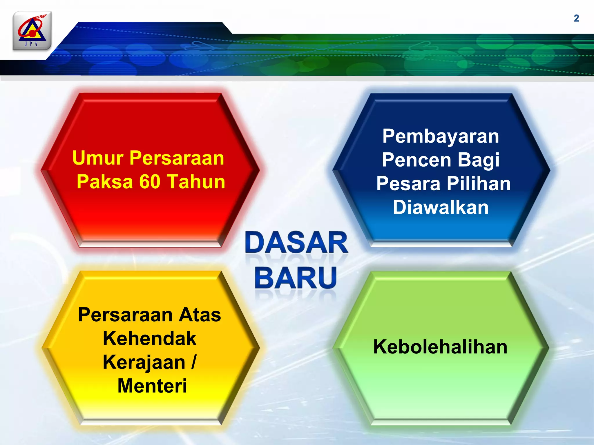 Persaraan dan kaedah persaraan | PPT