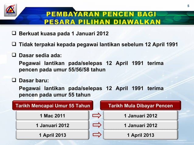 Persaraan dan kaedah persaraan | PPT