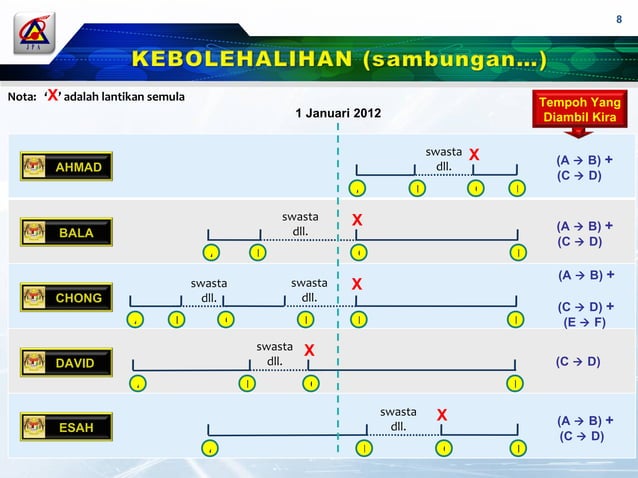 Persaraan dan kaedah persaraan | PPT