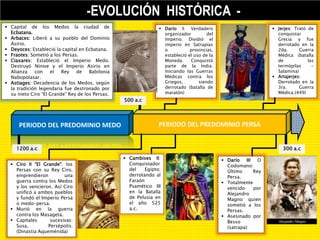 Cronología De La Historia Antigua Persa