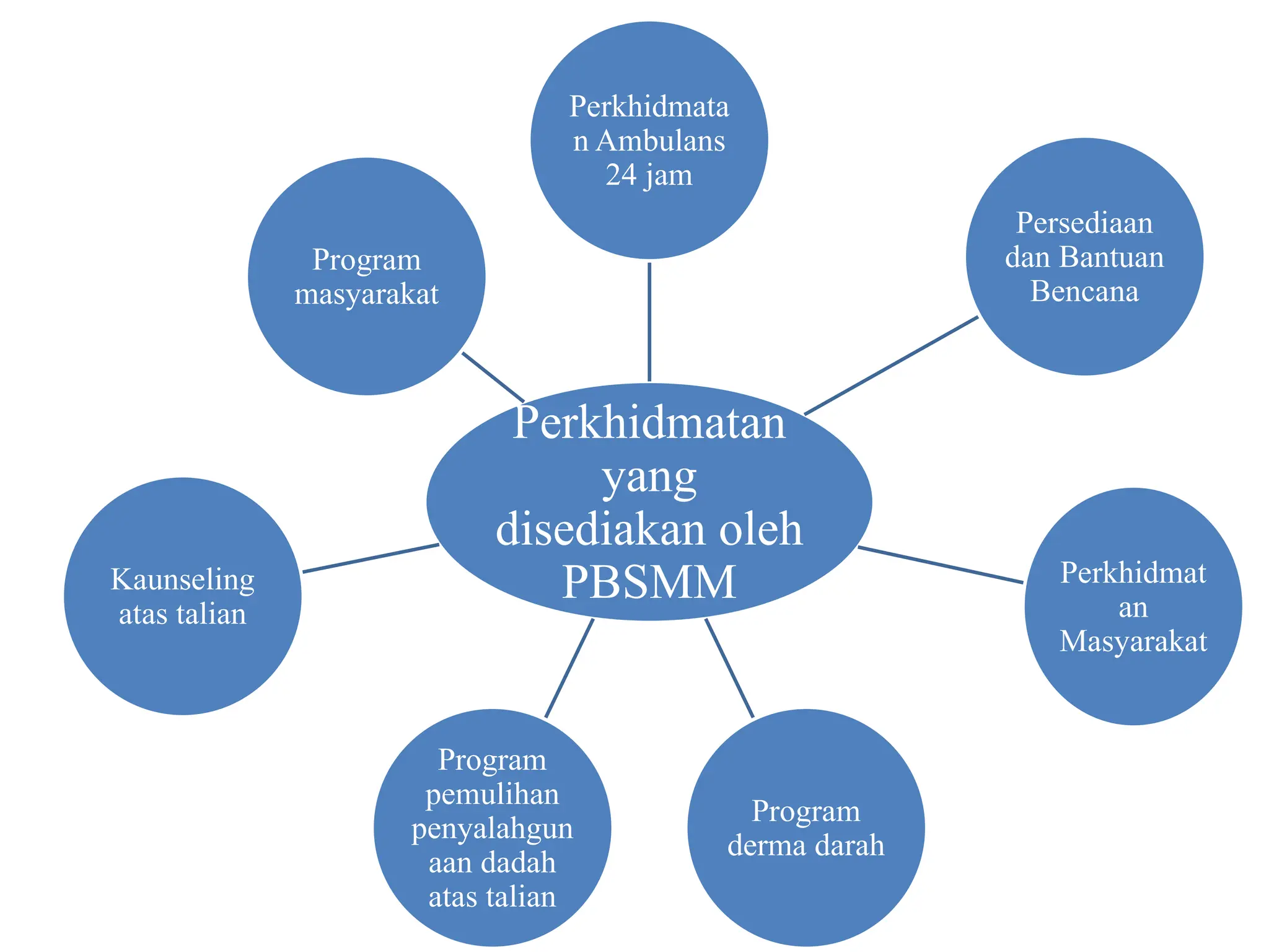 Persatuan Bulan Sabit Merah Malaysia (PBSMM).pptx