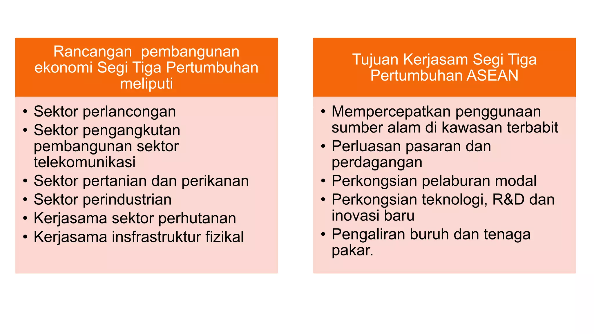 Persatuan negara negara asia tenggara (ASEAN) | PPTX