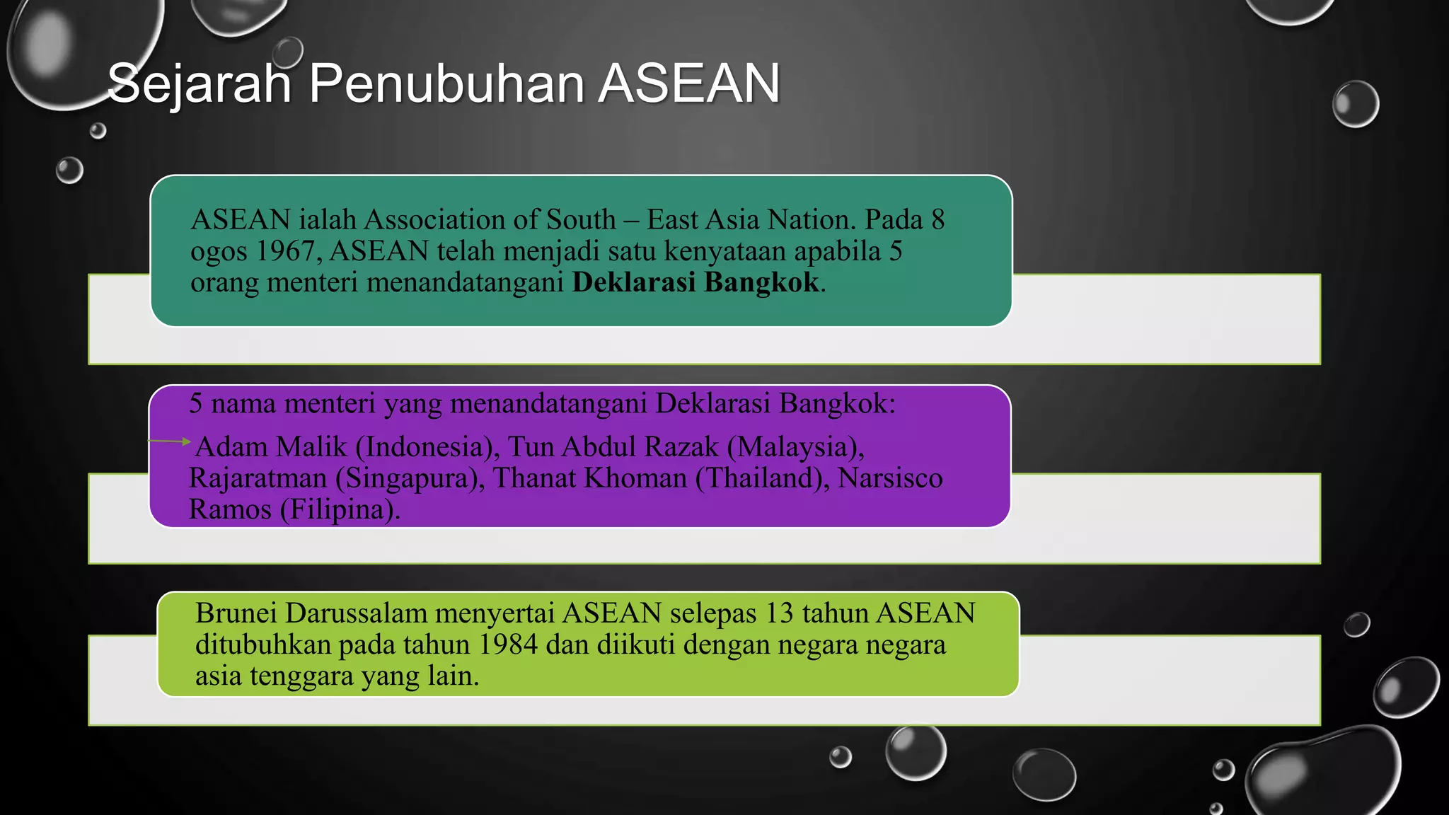 Persatuan negara negara asia tenggara (ASEAN) | PPTX