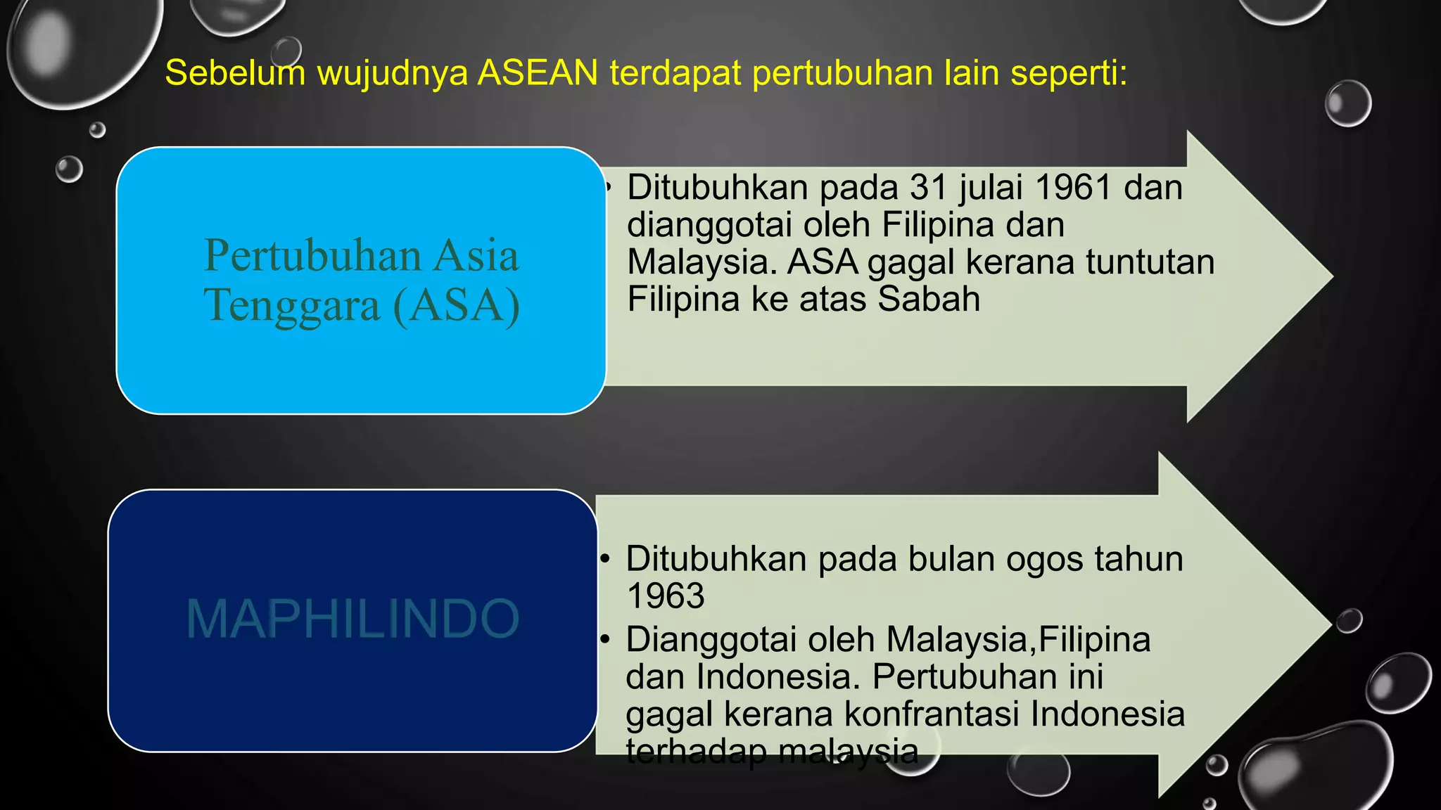 Persatuan negara negara asia tenggara (ASEAN) | PPTX