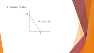Pers dan fungsi linear kel.1 | PPTX