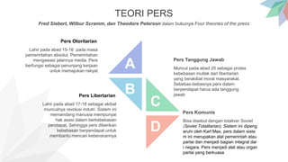 Pers di indonesia | PPTX