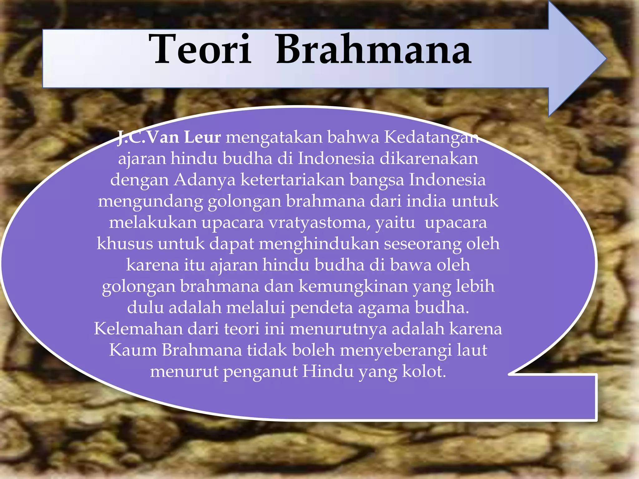 Persebaran hindu-buddha Kelas XII | PPTX