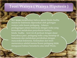 Persebaran hindu-buddha Kelas XII | PPTX