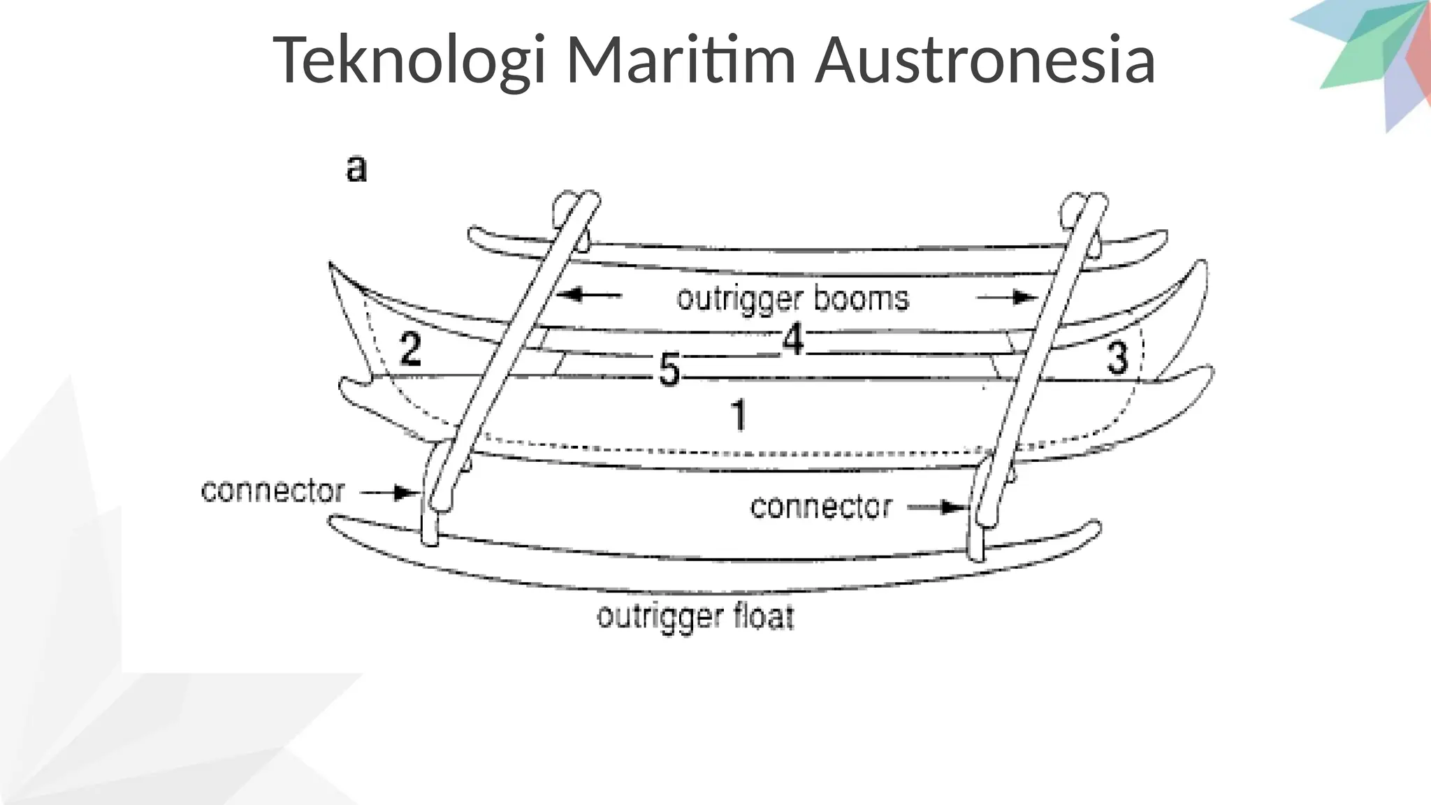 Persebaran Bangsa Penutur Austronesia.pptx