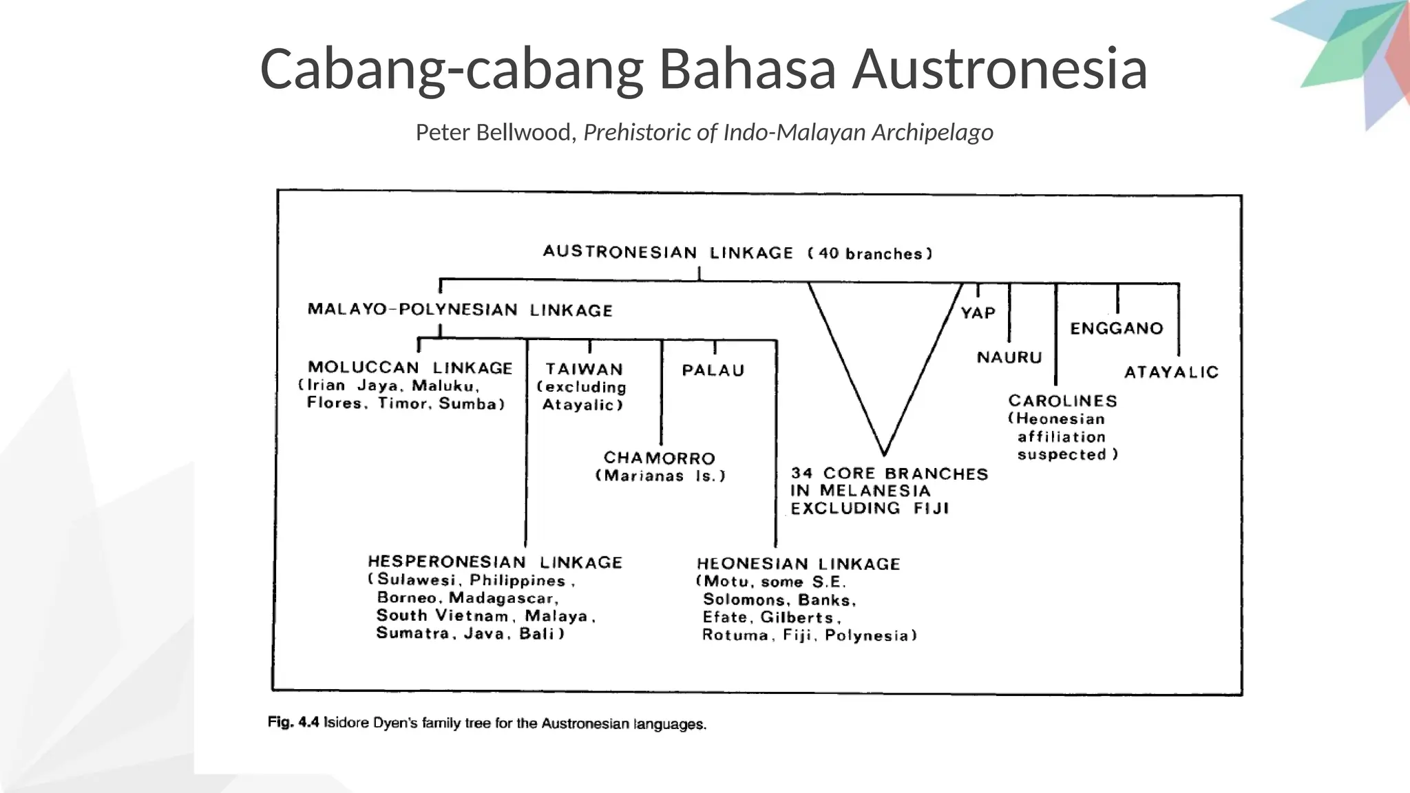 Persebaran Bangsa Penutur Austronesia.pptx