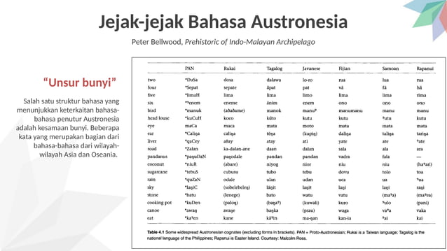 Persebaran Bangsa Penutur Austronesia.pptx