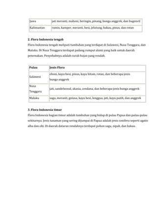 Persebaran fauna di dunia | DOCX