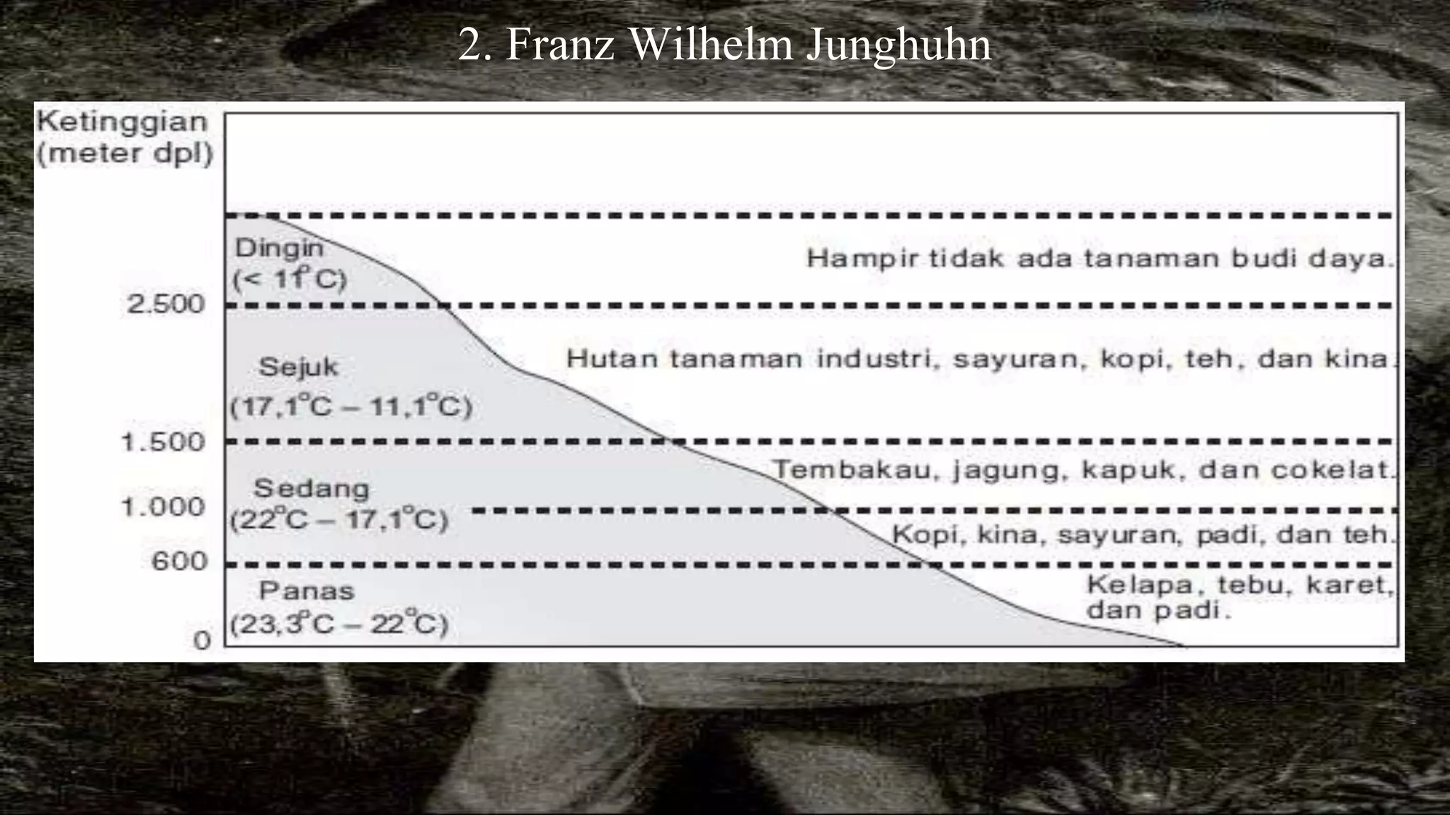Persebaran flora dan fauna | PPTX