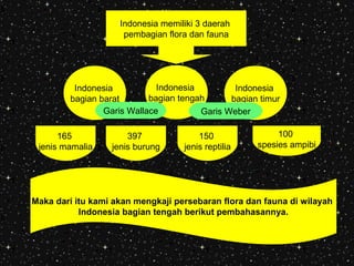 Persebaran flora dan fauna 2 | PPT