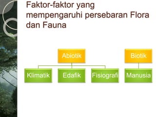 Persebaran_Flora_dan_Fauna_di_Dunia Kelompok.pptx